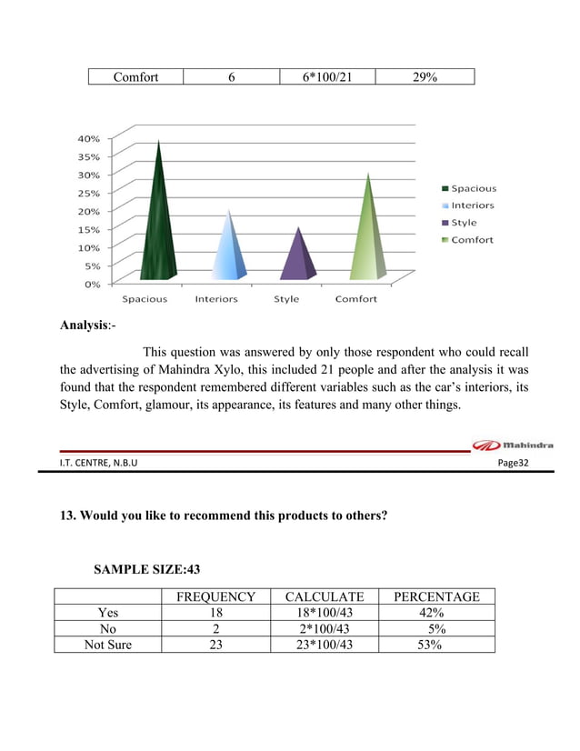 33324701 a-project-report-on-brand-awarness