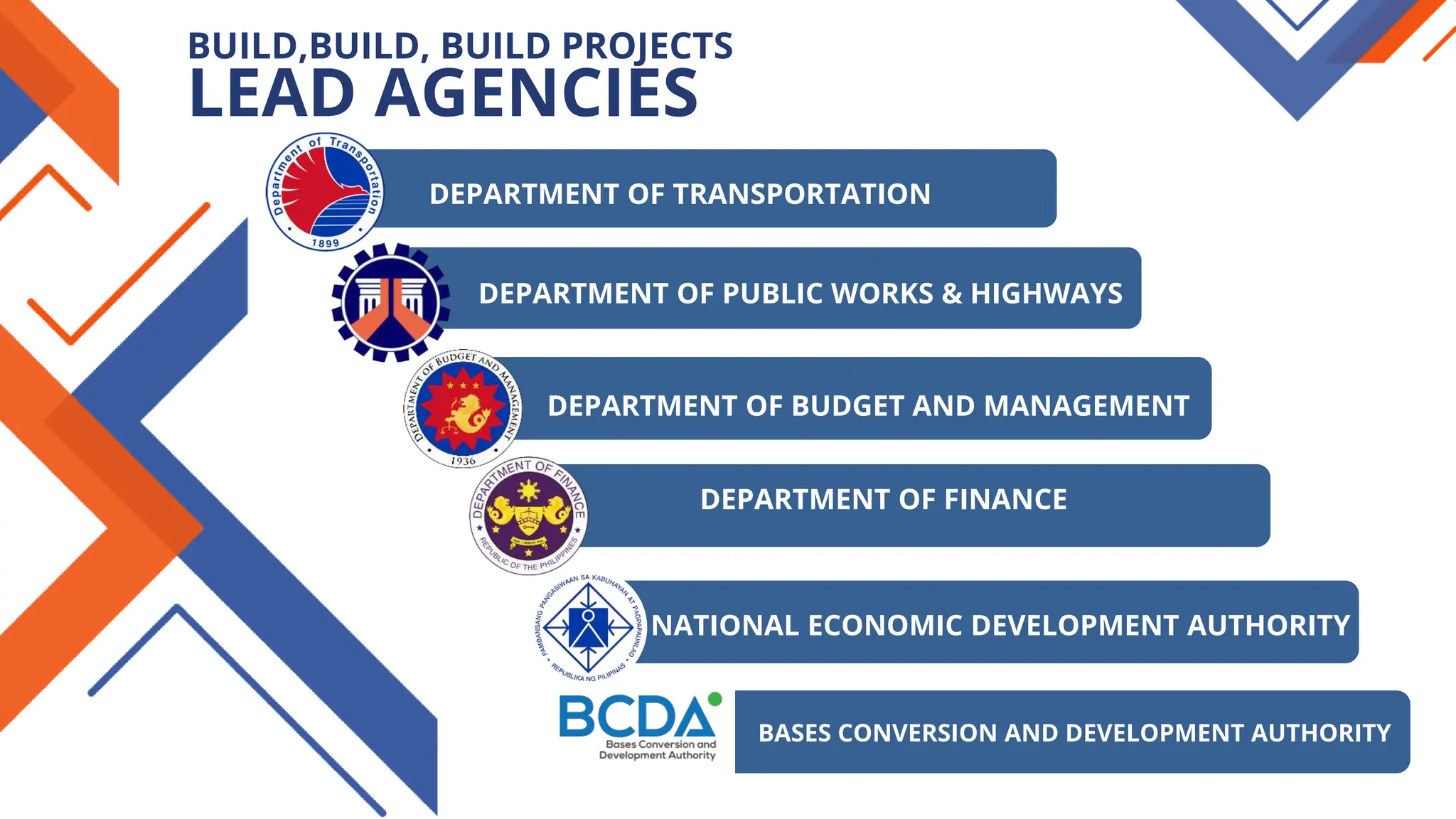 BUILBUILDBUILD ASDSADASDSRETTYUYTIUT.pptx