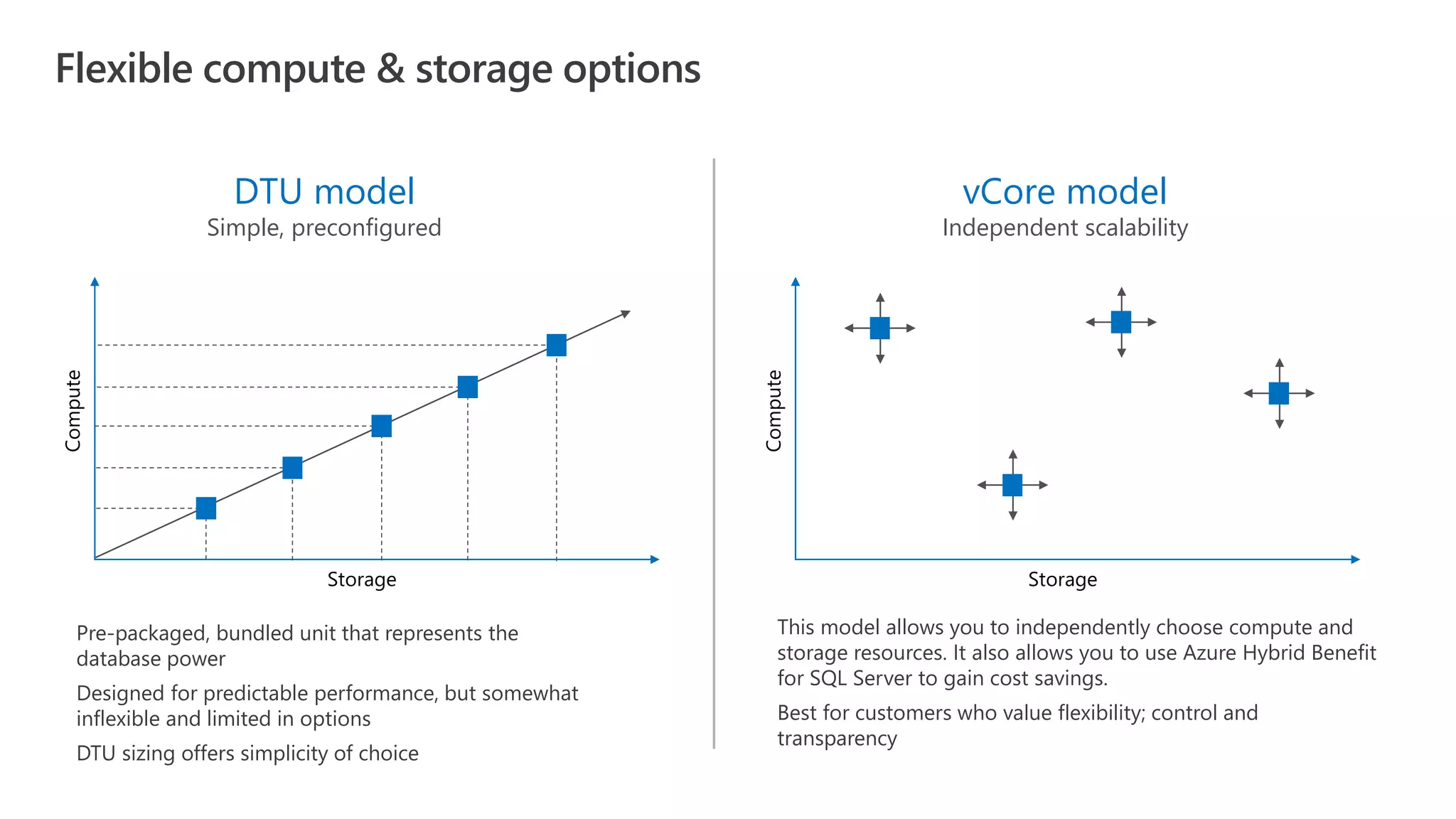 Azure SQL Database | PDF