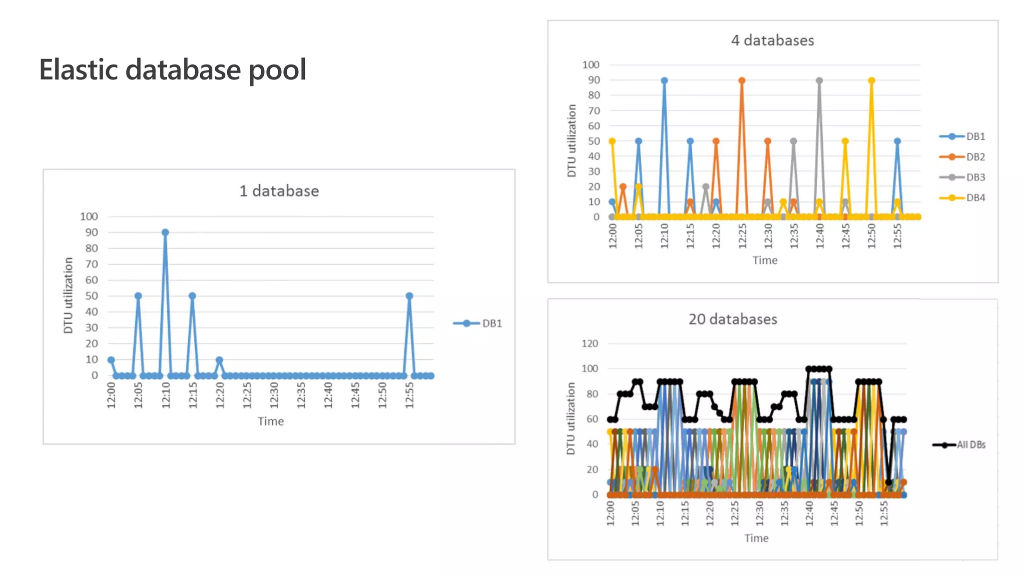 Azure SQL Database | PDF