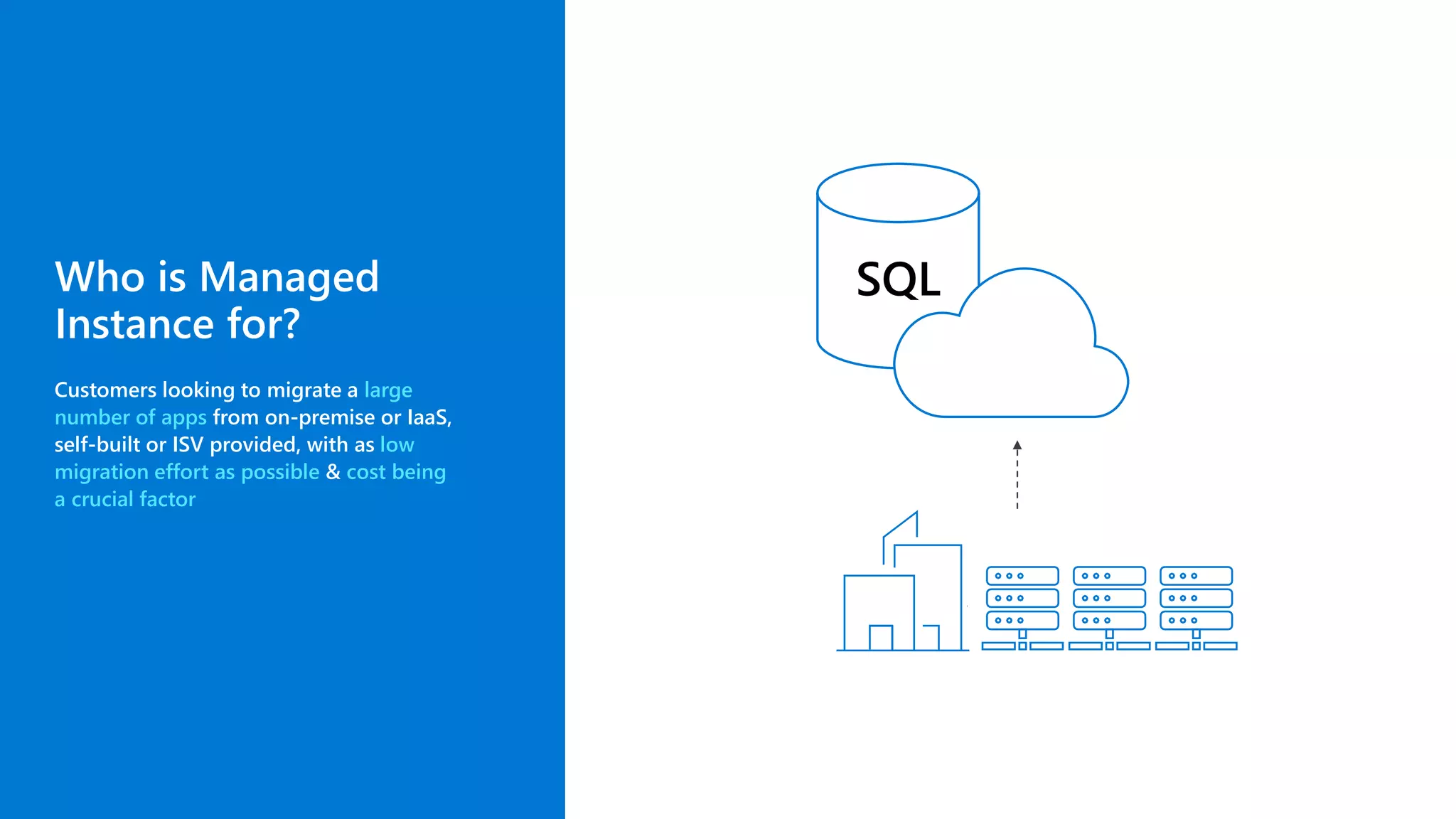 Azure SQL Database | PDF