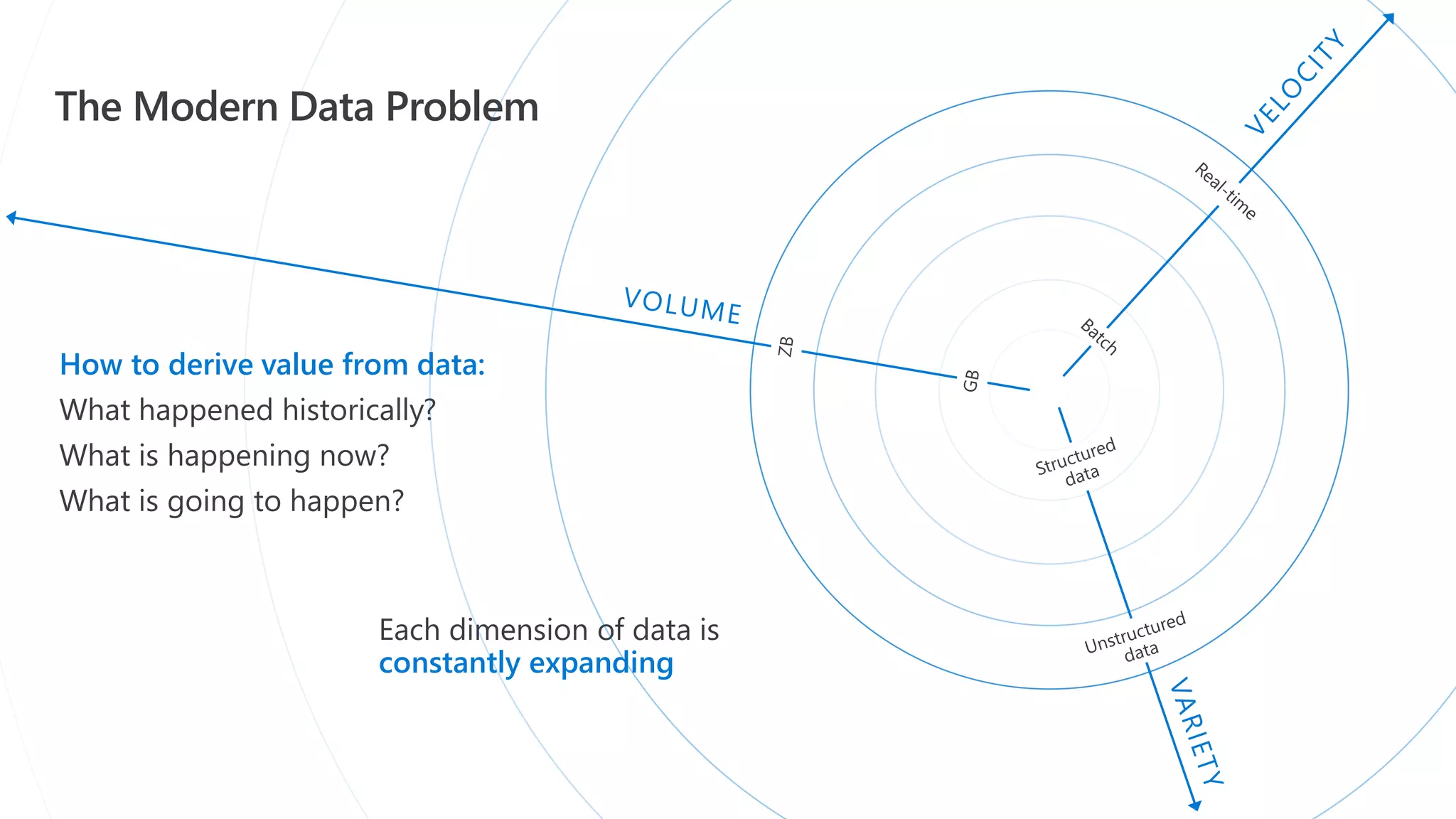 Azure Sql Database Ppt 9599