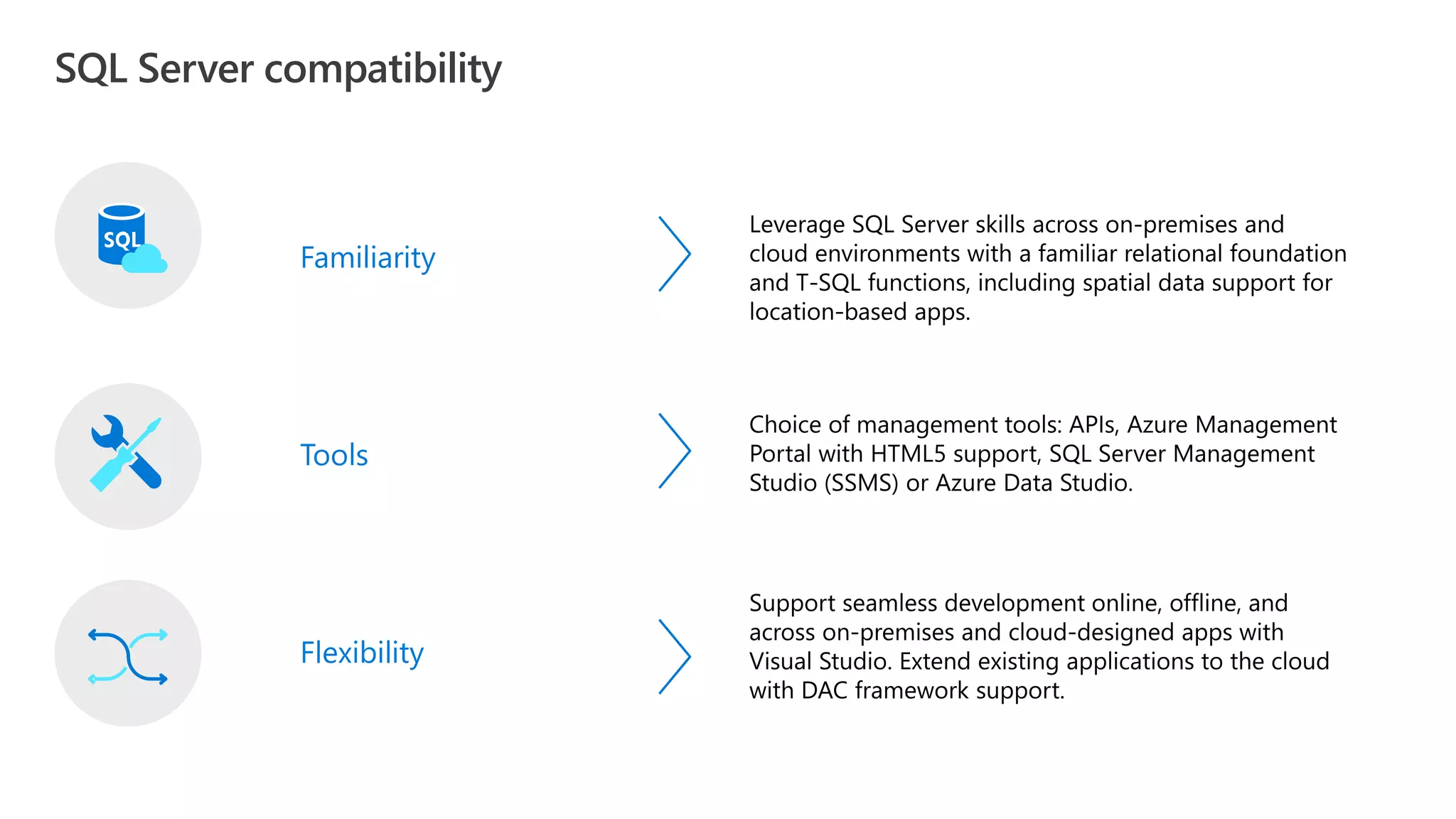 Azure SQL Database | PDF