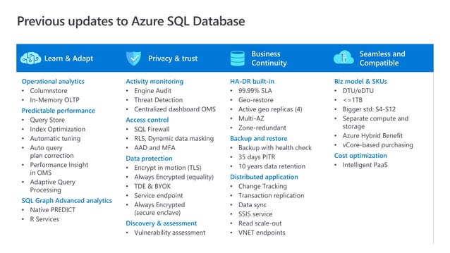 Azure SQL Database | PDF