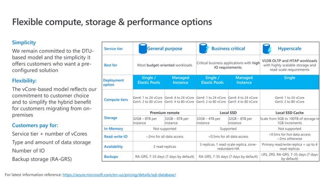 Azure SQL Database | PDF