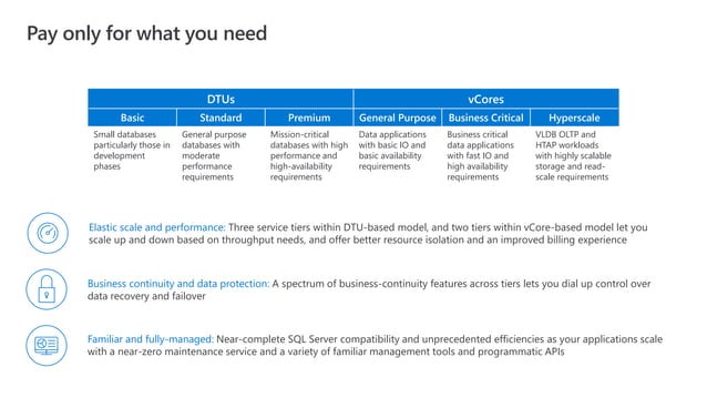 Azure SQL Database | PDF