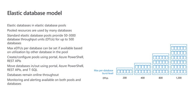 Azure SQL Database | PDF