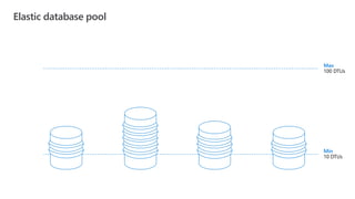Azure SQL Database | PDF