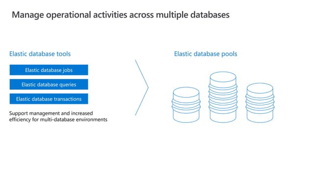 Azure SQL Database | PDF