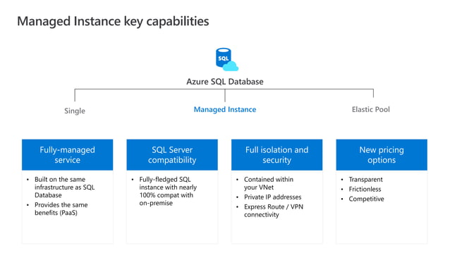 Azure SQL Database | PDF