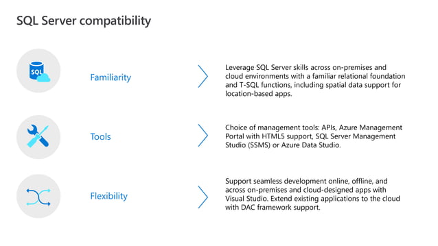 Azure SQL Database | PDF