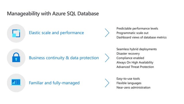Azure SQL Database | PDF