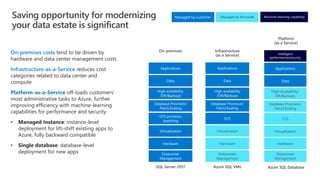 Azure SQL Database | PDF