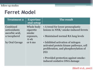 beta-carotene and lung cancer in smokers | PPTX