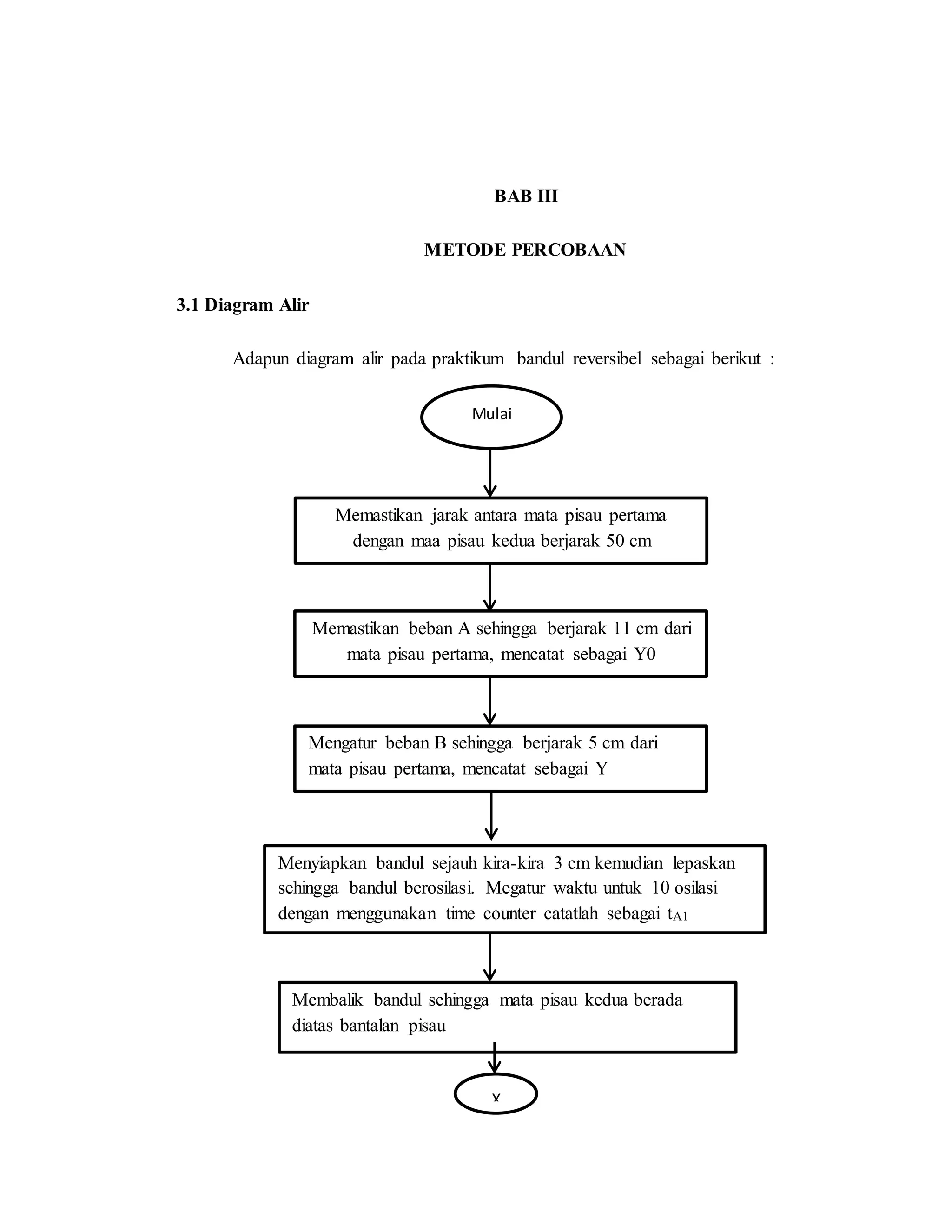 LAPORAN PRAKTIKUM FISIKA DASAR BANDUL REVERSIBLE | DOCX