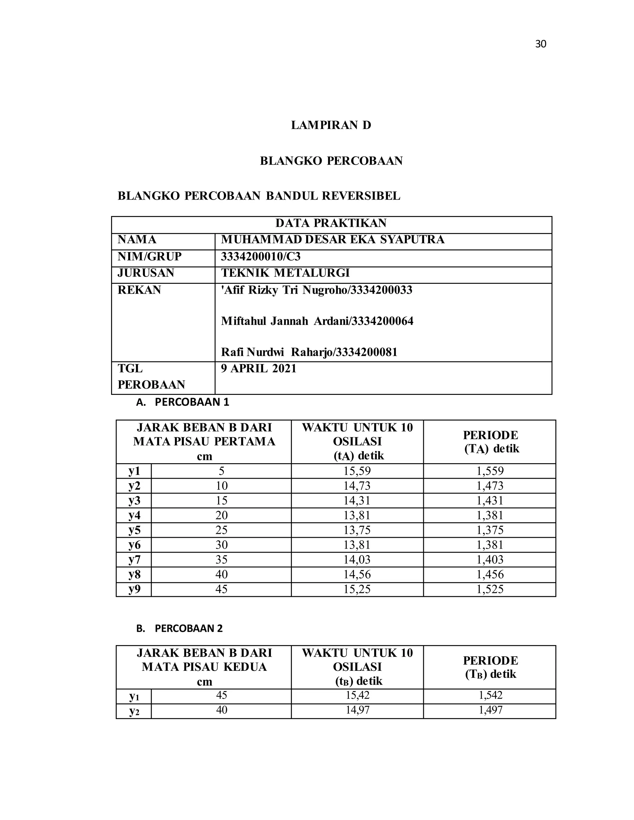 LAPORAN PRAKTIKUM FISIKA DASAR BANDUL REVERSIBLE | DOCX
