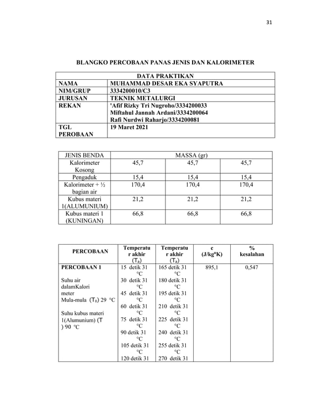 LAPORAN PRAKTIKUM FISIKA DASAR PANAS JENIS DAN KALORIMETER | PDF ...