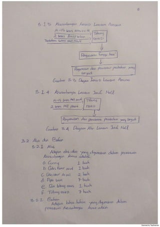 LAPORAN PRAKTIKUM KIMIA DASAR KESETIMBANGAN KIMIA | PDF