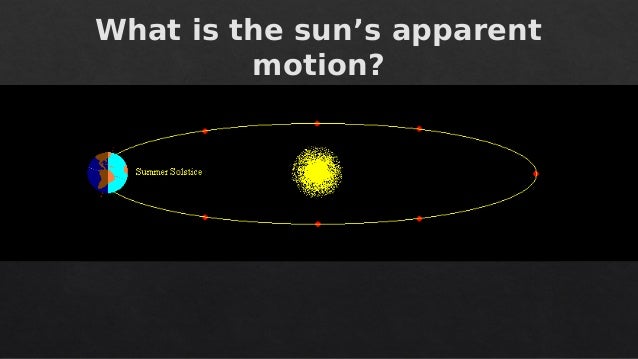 333530255-Sun-Path-Diagram.pdf