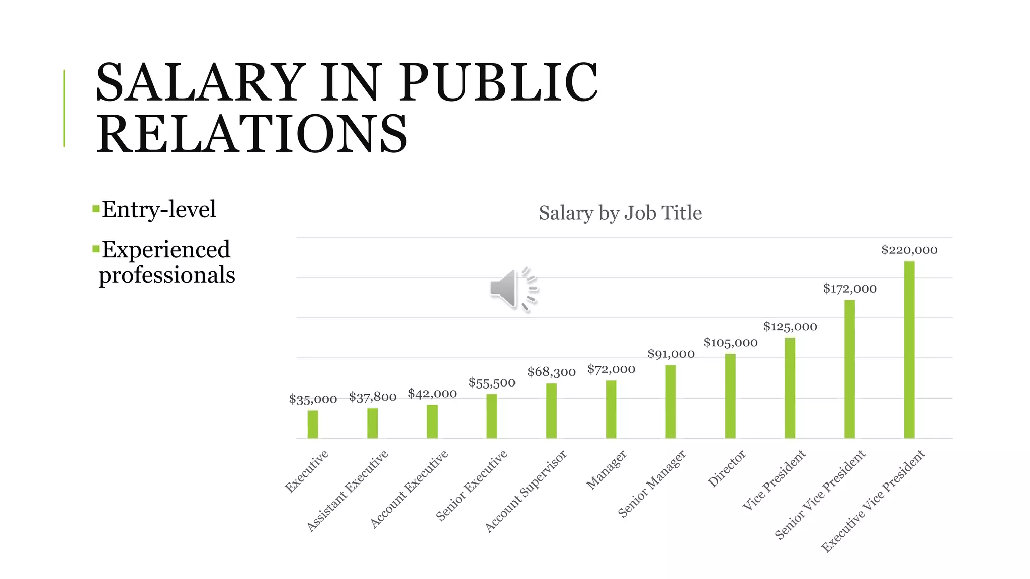 Public Relations Career powerpoint | PPTX