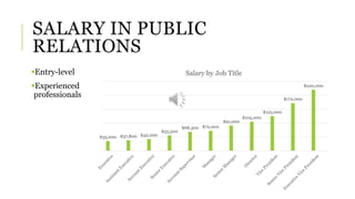 Public Relations Career powerpoint | PPTX