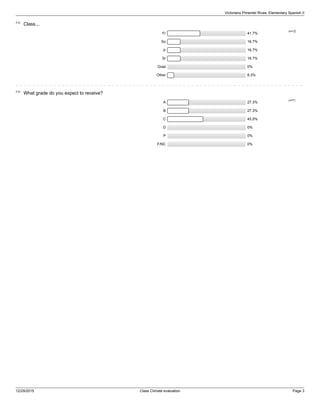 CourseEvaluationReport_SPAN102_2015 | PDF | Educational Assessment | Education