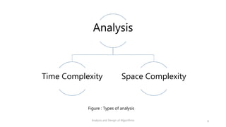 Algorithms : Introduction and Analysis | PPTX | Computing | Technology ...