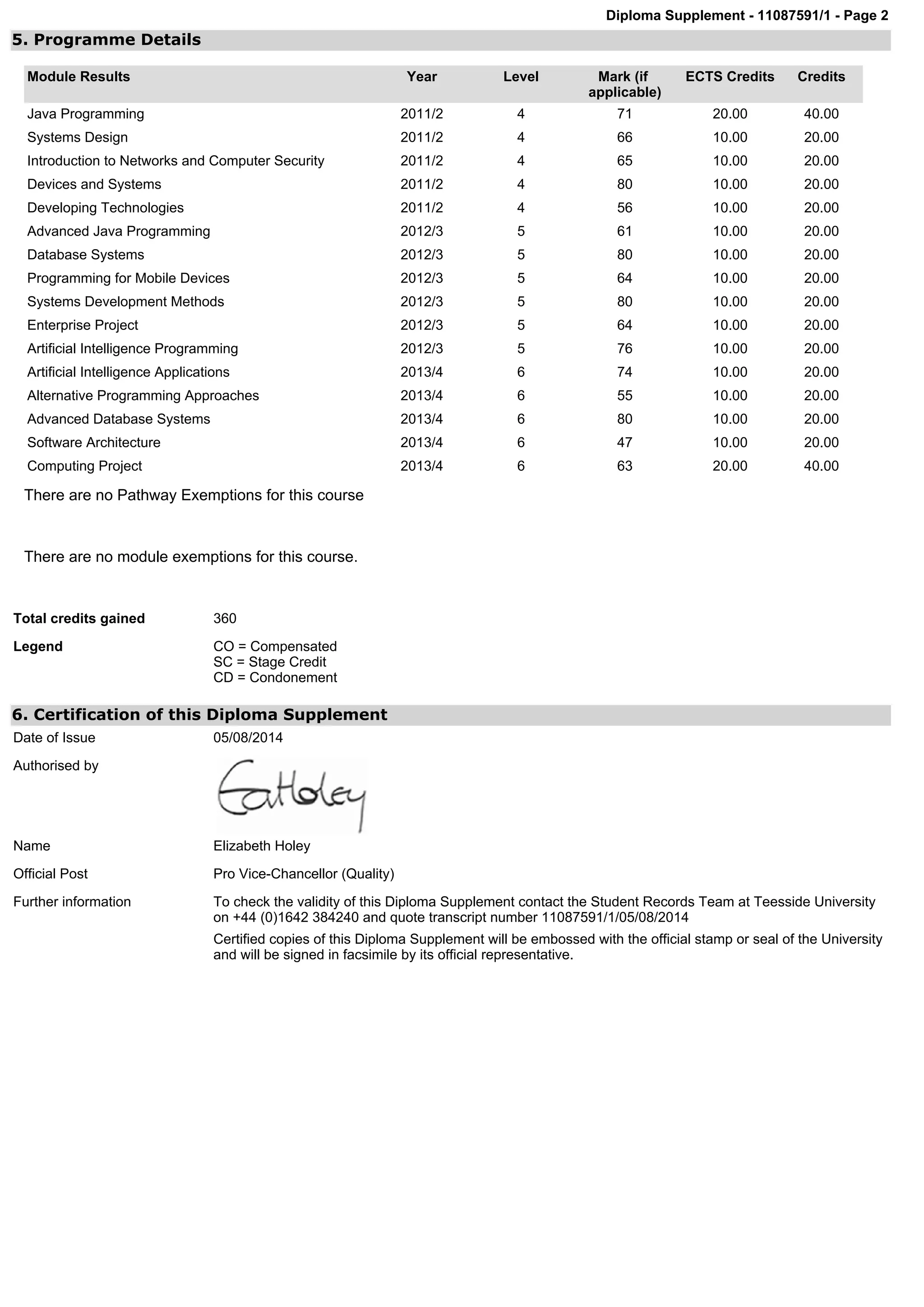 Teesside Diploma Supplement | PDF