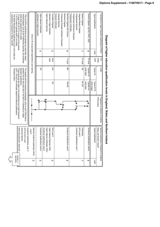 Teesside Diploma Supplement | PDF