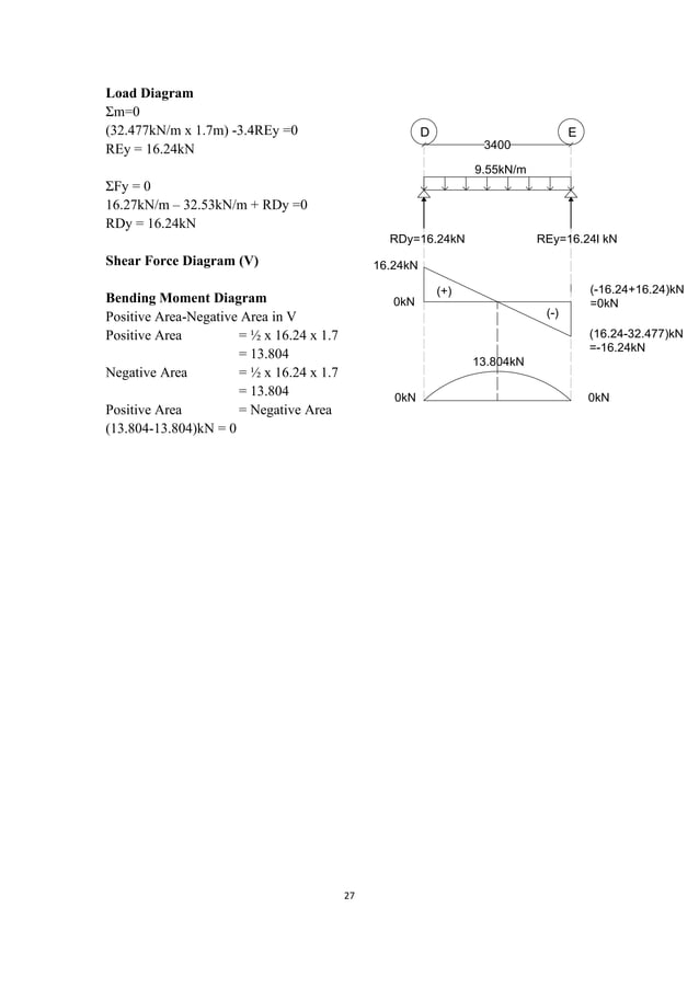 Building Structures Report (Group and Individual) | PDF
