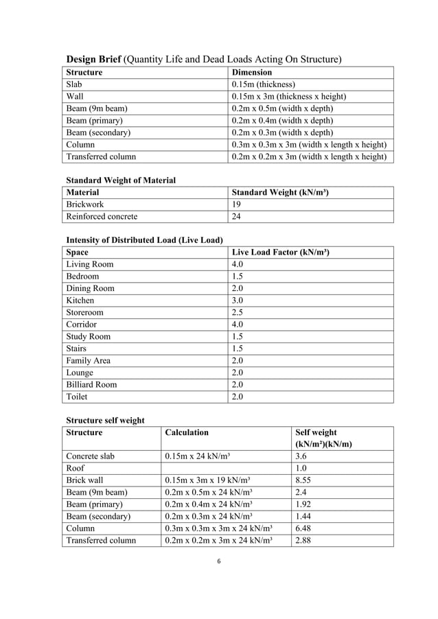 Building Structures Report (Group and Individual) | PDF