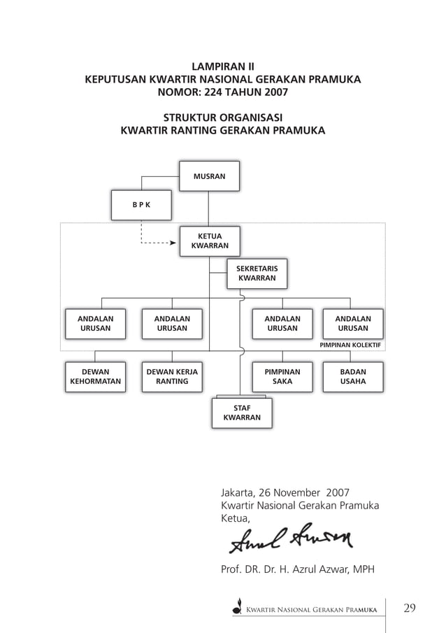 petunjuk penyelenggaraan organisasi dan tata kerja kwartir ranting ...