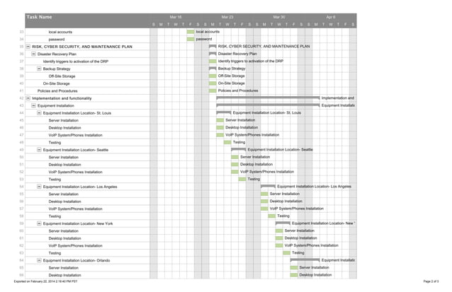 Gantt Project | PDF