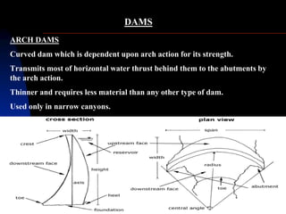 Earthen dams, types and description of it | PPTX