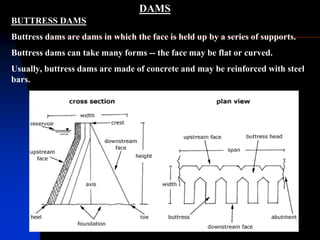 Earthen dams, types and description of it | PPTX