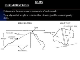 Earthen dams, types and description of it | PPTX | Geology | Science