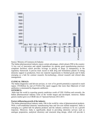 seminar | PDF | Pharmaceutical Industry | Industries