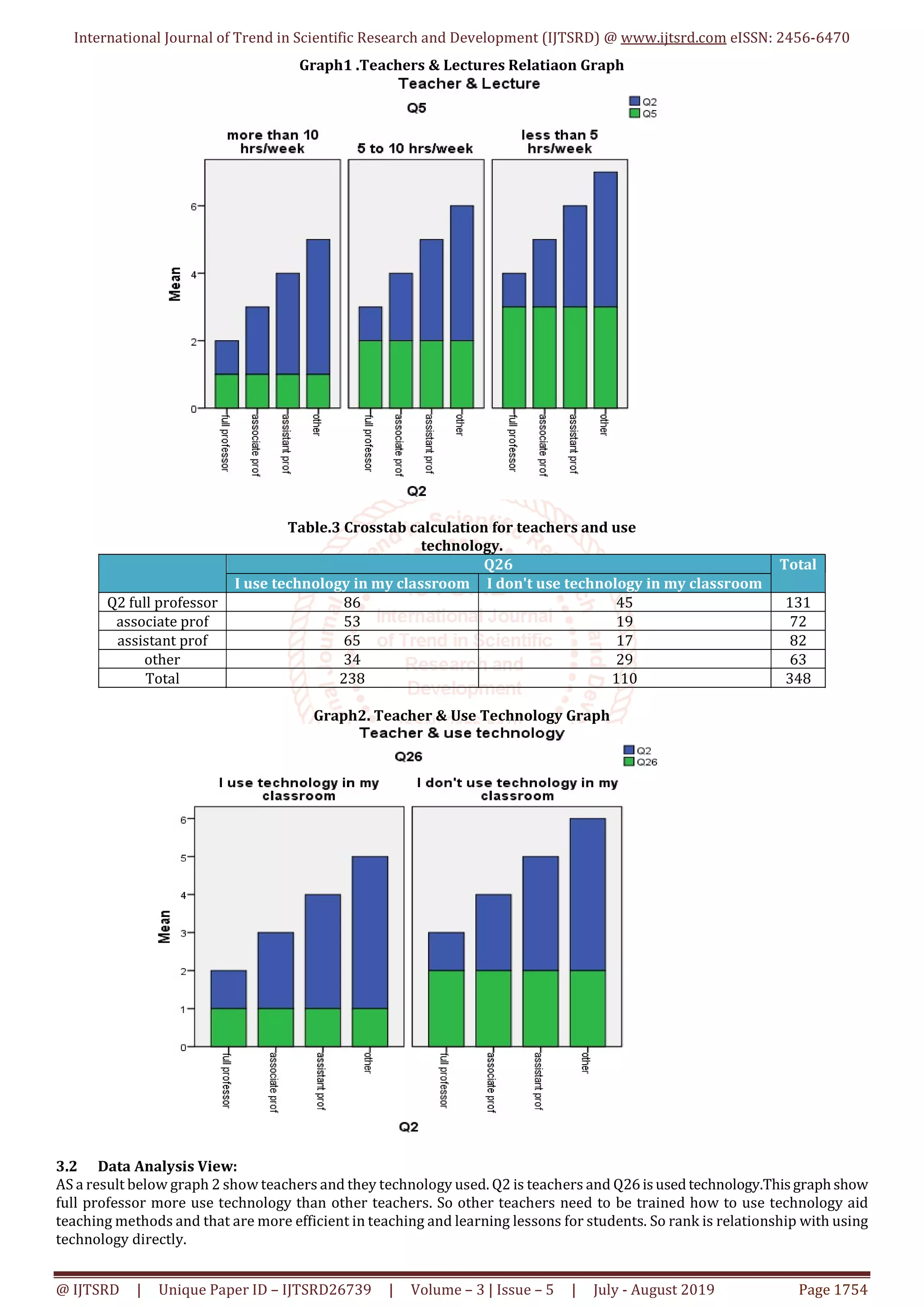 Teaching Data Analysis using SPSS | PDF