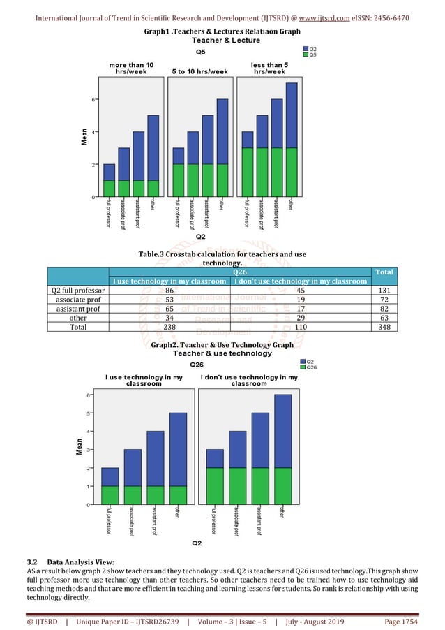 Teaching Data Analysis using SPSS | PDF Teaching Data Analysis using SPSS | PDF