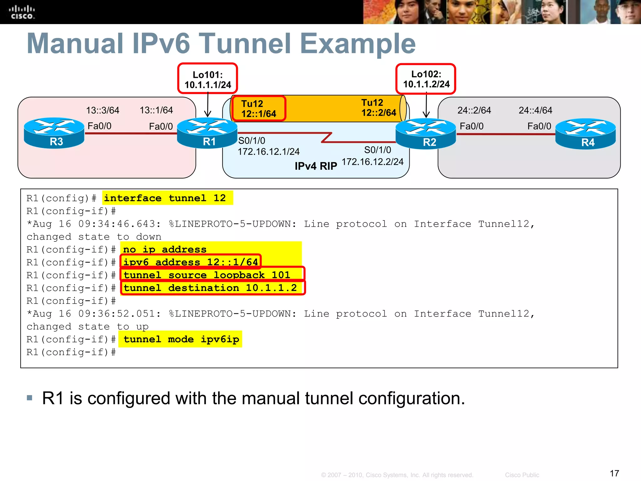 Transitioning IPv4 to IPv6 | PPTX