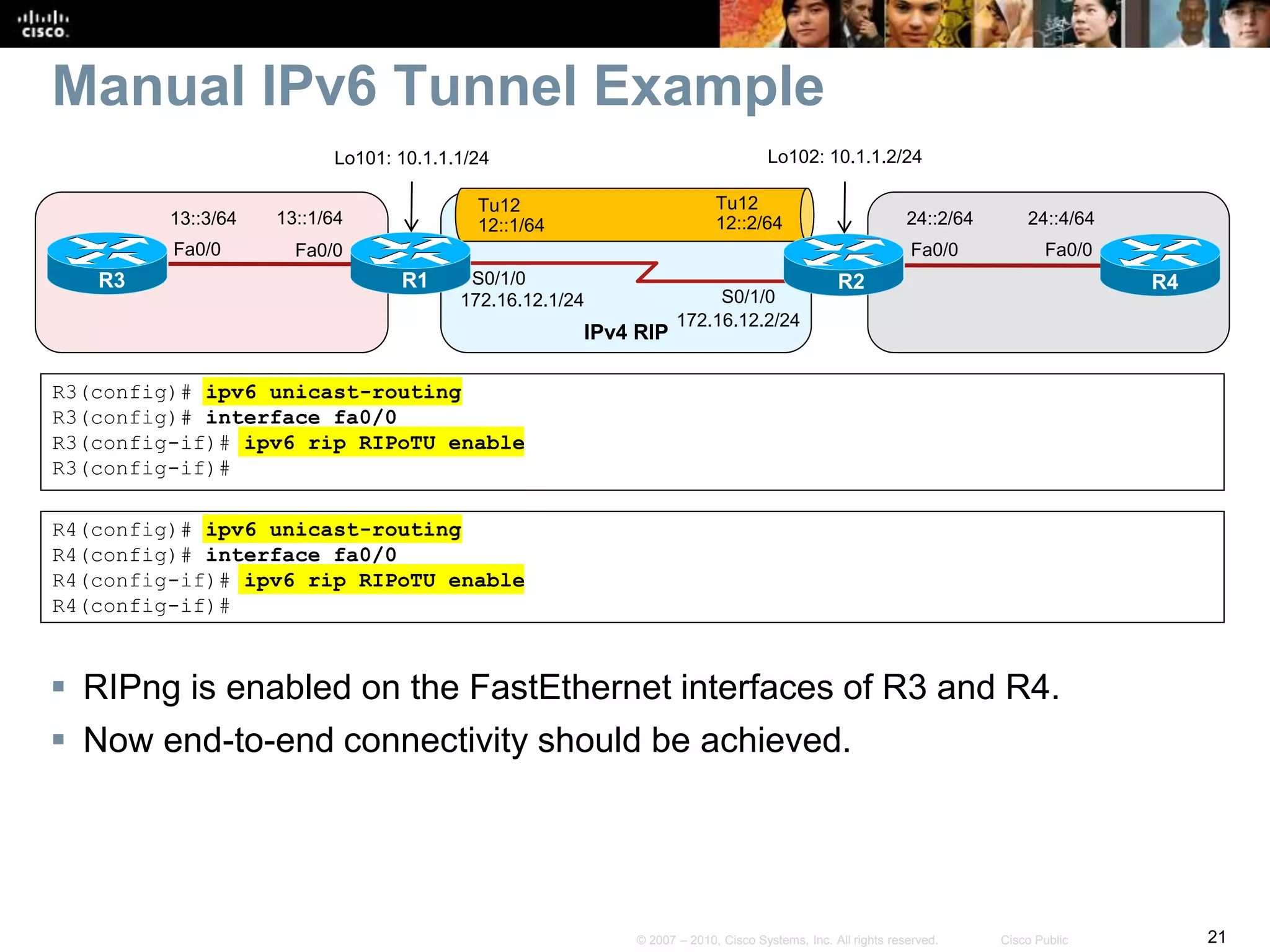 Transitioning Ipv4 To Ipv6 Pptx Computer Networking Computing