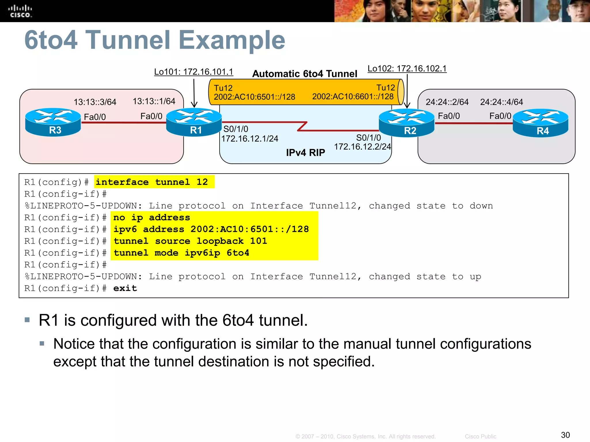 Transitioning Ipv4 To Ipv6 Pptx Computer Networking Computing