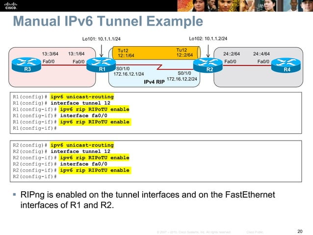 Transitioning Ipv4 To Ipv6 Pptx Computer Networking Computing