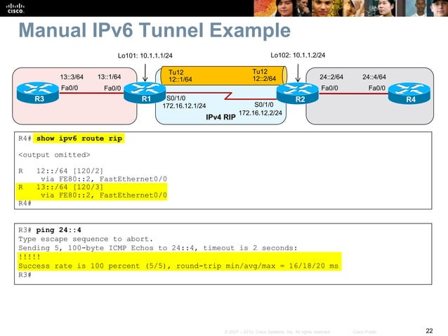 Transitioning IPv4 to IPv6 | PPTX | Computer Networking | Computing