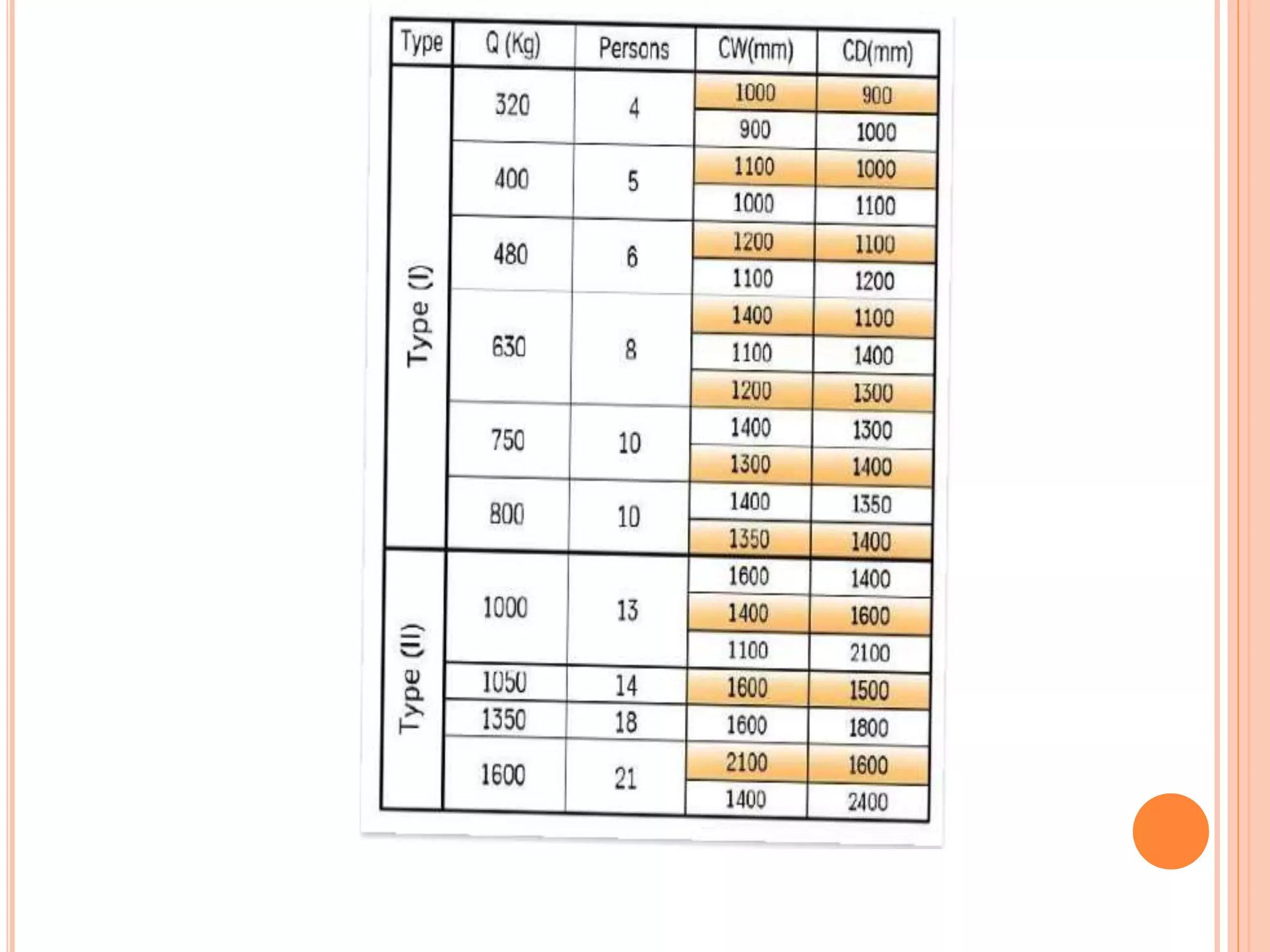 3340903- UEE- UNIT-3 ELEVATOR.pptx