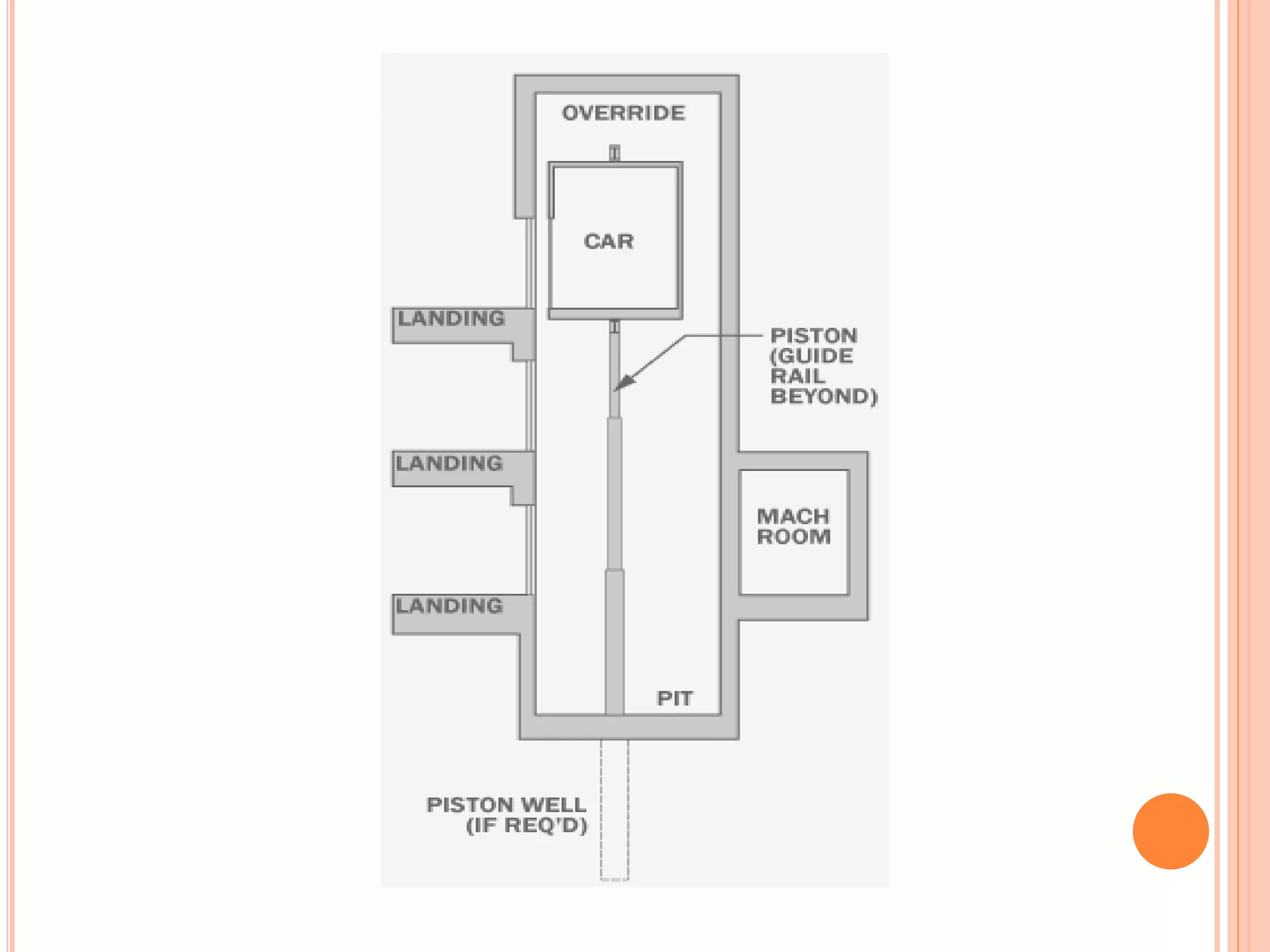 3340903- UEE- UNIT-3 ELEVATOR.pptx
