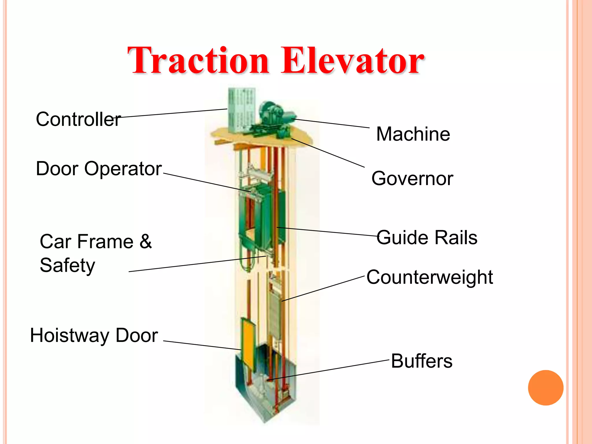 3340903- UEE- UNIT-3 ELEVATOR.pptx