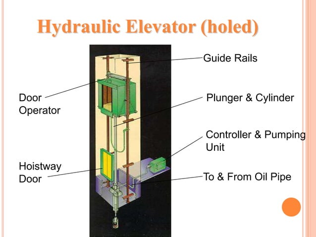 3340903- UEE- UNIT-3 ELEVATOR.pptx