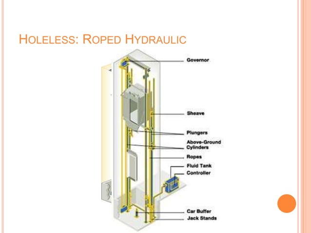 3340903- UEE- UNIT-3 ELEVATOR.pptx