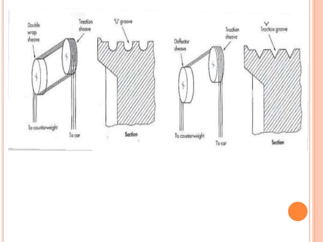 3340903- UEE- UNIT-3 ELEVATOR.pptx